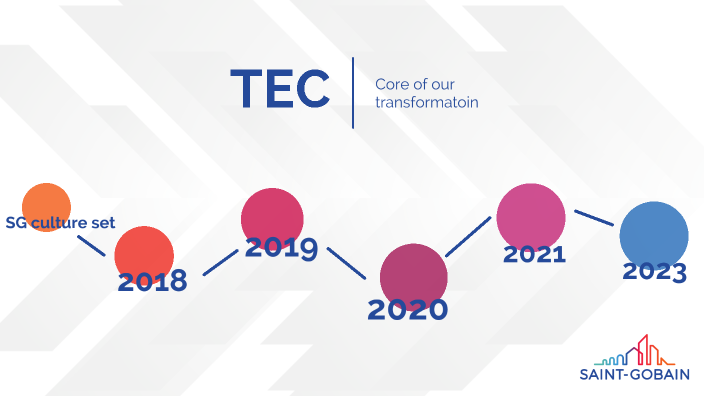 TEC path by Nareekarn Nisaigla on Prezi