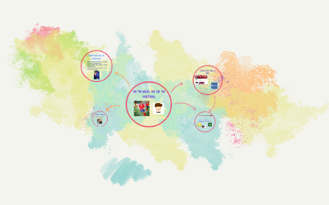 MI YO REAL VS MI YO VIRTUAL by pablo Alvarez on Prezi