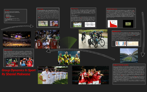 Group Dynamics In Sport by shaniel makwana on Prezi