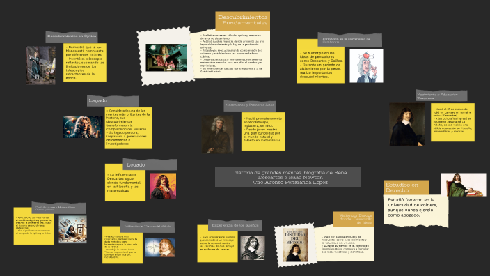 historia de grandes mentes biografia de Rene Descartes e Isaac Newton ...