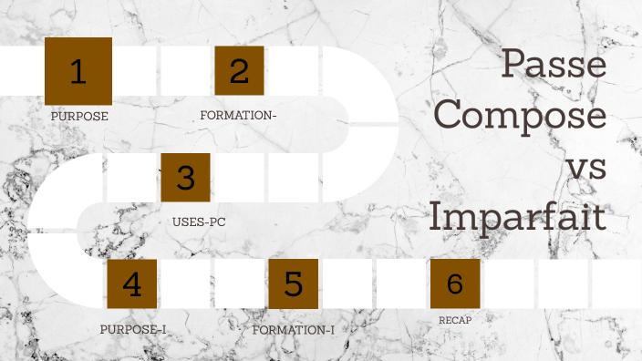 imparfait vs passe compose by Ivana Cardoso on Prezi