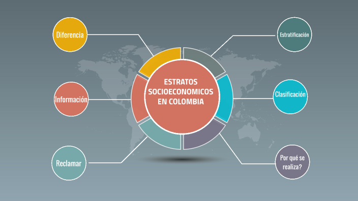 Estratos socio economicos en colombia by LIZ RONI on Prezi
