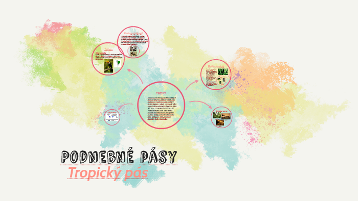 TROPICKÝ PÁS by ana ana on Prezi