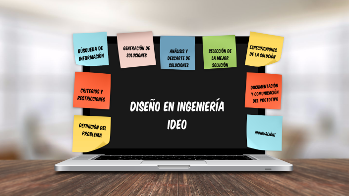 Diseño de ING IDEO Shopping Cart by oscar andres malaver figueroa on Prezi