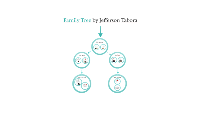 Family Tree by Jefferson Tabora by Jefferson Tabora on Prezi