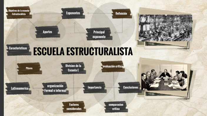 Escuela Estructuralista by DANNA GABRIELA GALVIS BECERRA on Prezi