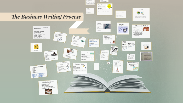 The Business Writing Process by Rachel Rubbo on Prezi