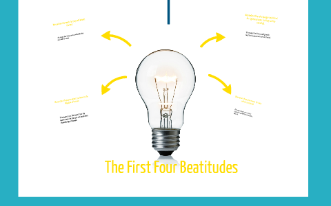 The First Four Beatitudes! by Annie B on Prezi