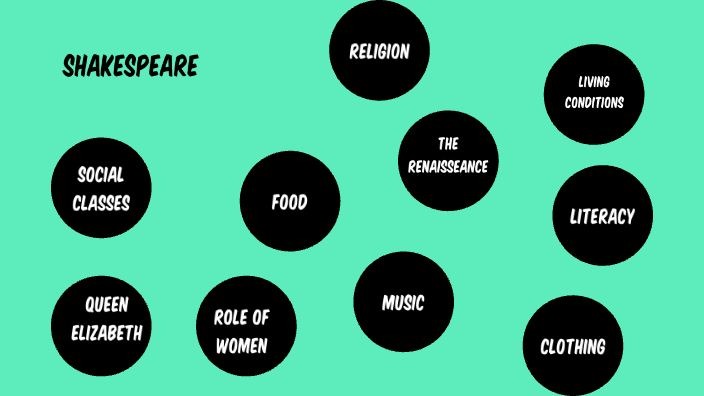 Shakespeare's World - Elizabethan England by ted obrien on Prezi