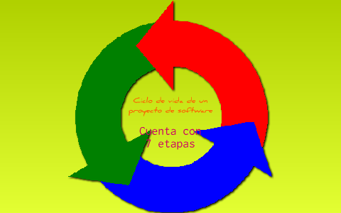 Ciclo de vida de un proyecto de software by Rosalia Paniagua on Prezi