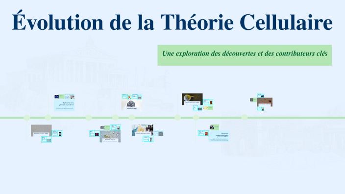 Évolution de la Théorie Cellulaire by ツ Ibnou on Prezi
