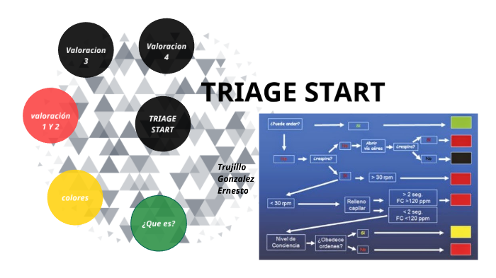 TRIAGE START by Ernesto trujillo gonzalez on Prezi