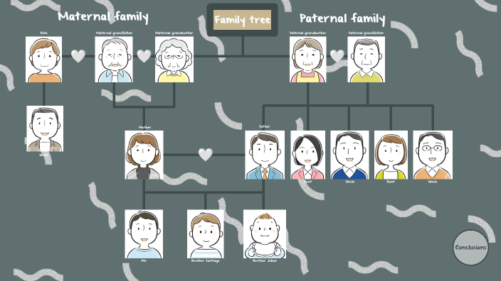 family tree by Michelle _. on Prezi