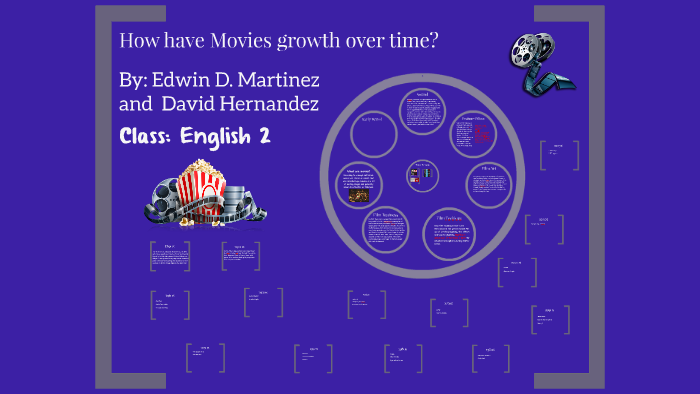 How have Movies growth over time? by edwin martinez on Prezi