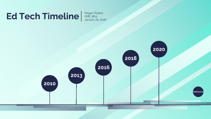 Ed Tech Timeline by Megan Dubee on Prezi