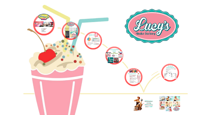 Lucy's Shake Factory by Rocio Adame on Prezi