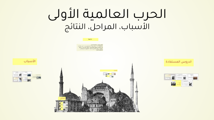 الحرب العالمية الأولى by fati said on Prezi