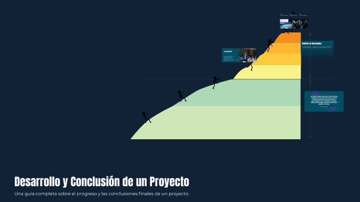 Desarrollo y Conclusión de un Proyecto by Micaela Perez on Prezi
