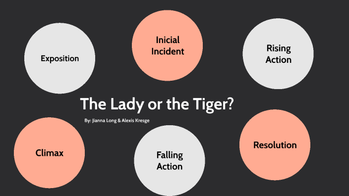The Lady or the Tiger by Jianna Long on Prezi
