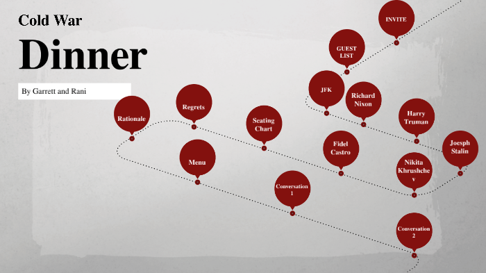 Cold War Dinner Party by Garrett Brown on Prezi