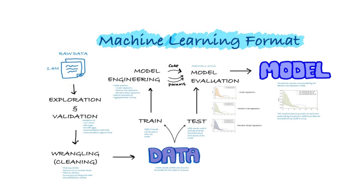 ML visual by Ajaunte Calaway on Prezi