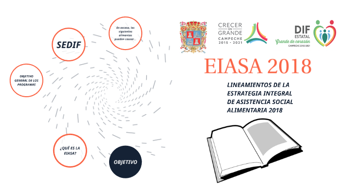 EIASA 2018 by Mary Caballero Arias on Prezi