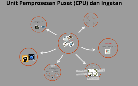 Unit Pemprosesan Pusat (CPU) dan Ingatan by Saaidi Saad on Prezi