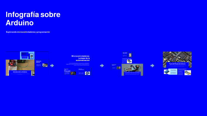 Infografía sobre Arduino by Jean Carlos MEZA CHUQUILLANQUI on Prezi