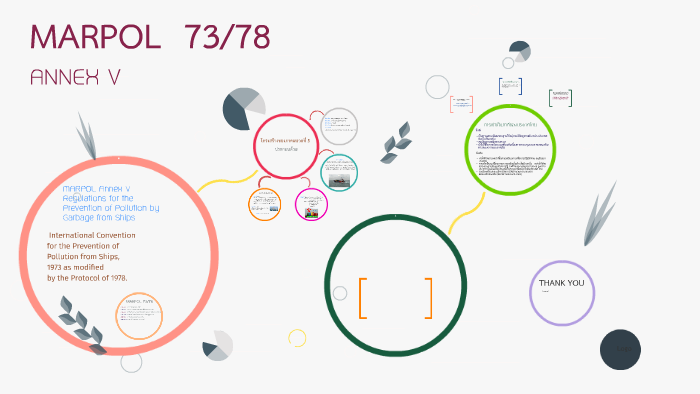 MARPOL V by Sandy P on Prezi