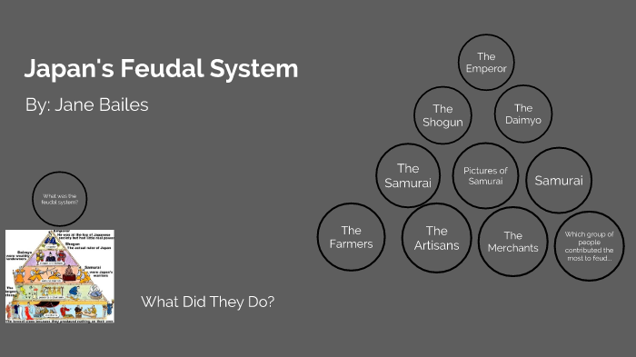 Japan's Feudal System by Jane Bailes on Prezi
