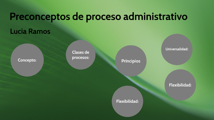 preconceptos de proceso administrativo by Lucía Ramos on Prezi
