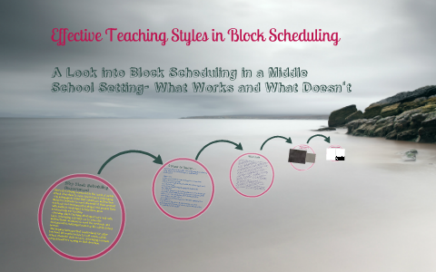 Block Scheduling, teaching strategies, and middle school by Amy ...