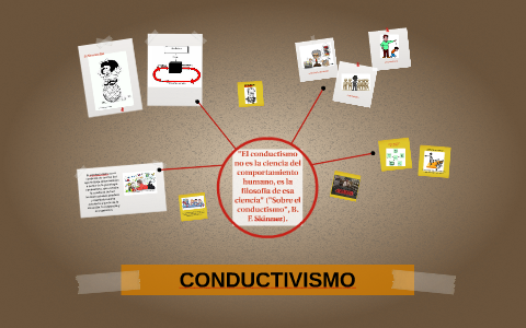 CONDUCTIVISMO by Danielitta Alzatte on Prezi