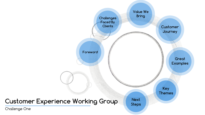 Customer Experience Challenge 1 by Sheridan Challis on Prezi