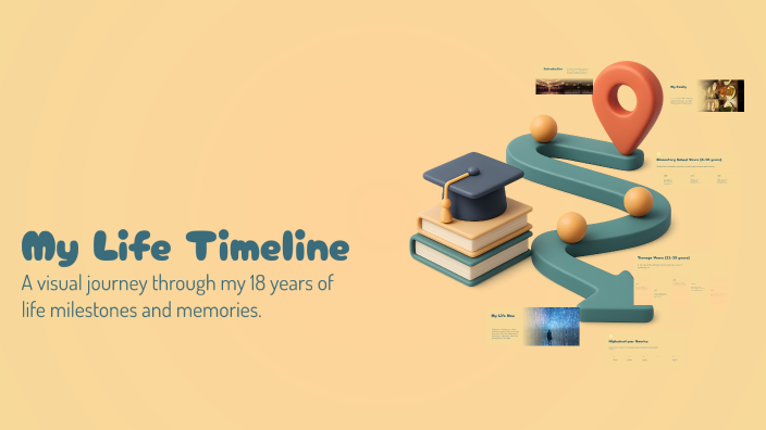 My Life Timeline by Liv Burggraaf on Prezi