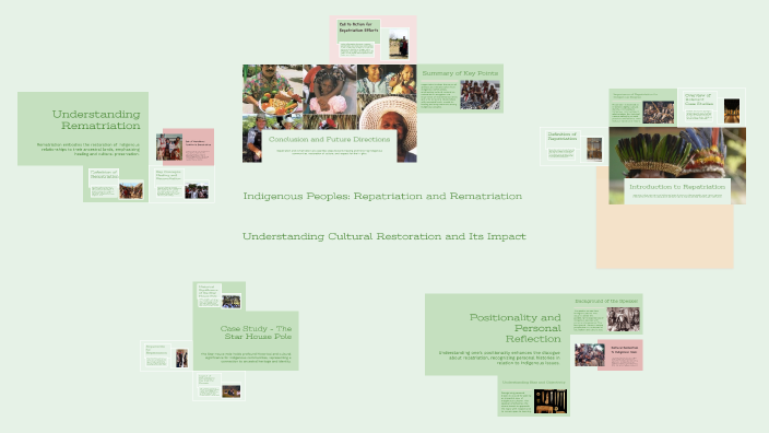 Indigenous Peoples: Repatriation and Rematriation by Adeeva on Prezi