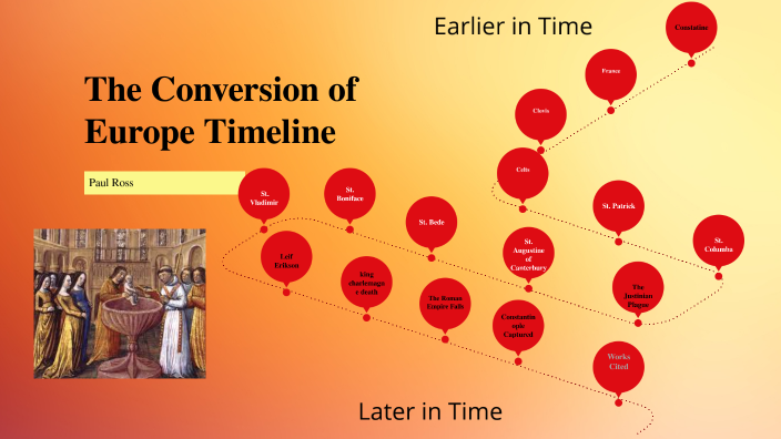 Unit 5 Summative: Salvation History Covenant Timeline by Paul Ross on Prezi
