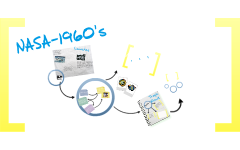 NASA~ 1960's by Devin Rafferty on Prezi