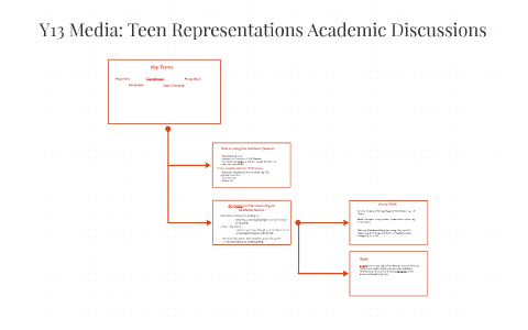 Y13 Media: Teen Representations Academic Discussions by Mr. Stewart on ...