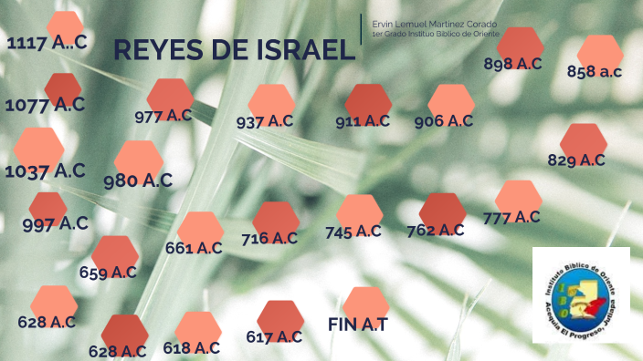 Linea de tiempo de Profetas del Antiguo Testamento by Martínez Corado ...