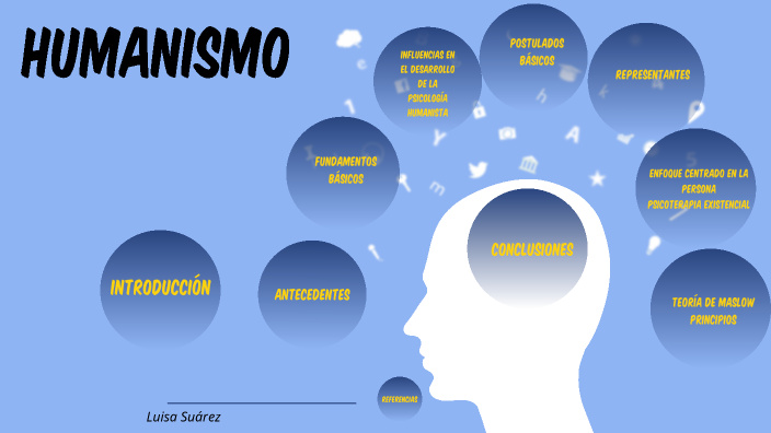 ENFOQUE HUMANISTA by Luisa Suarez on Prezi