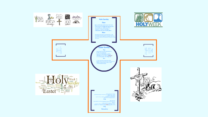 Holy Week Infographic by on Prezi