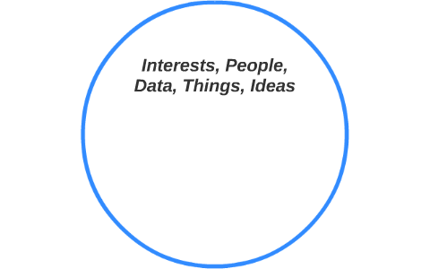 Interests, People, Data, Things, Ideas by Angelica Biele on Prezi