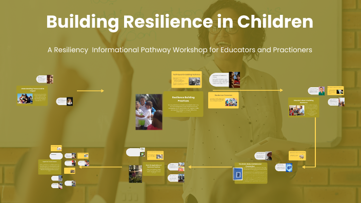 Creating Resiliency in Children: A Trauma Training Workshop by April ...
