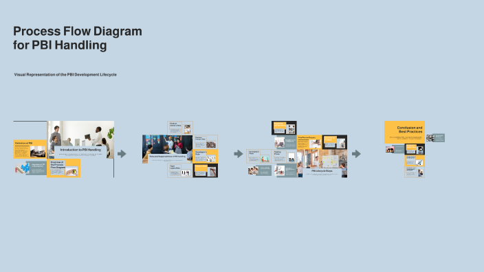 Process Flow Diagram for Handling PBI by Yaroslav Yakobchuk on Prezi
