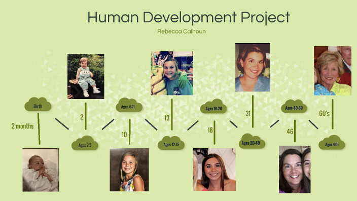 Human Development Timeline by Rebecca Calhoun on Prezi
