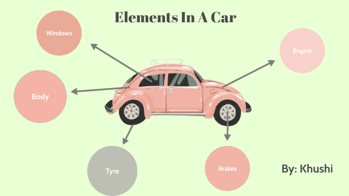 Elements In a Car by - Khushi on Prezi