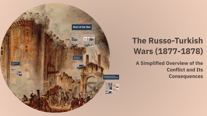 The Russo-Turkish Wars (1877-1878) by Eljan Quliyev on Prezi