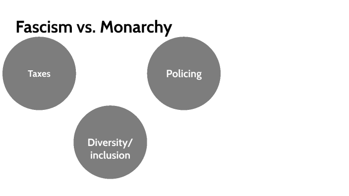 Fascism vs. Monarchy by Liam Clayton on Prezi