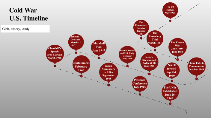 Cold War Timeline by Gleb Korostelev on Prezi